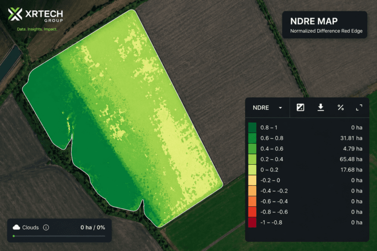 Vegetation Indices: ReCI, NDVI, EVI, NDRE, and More Explained