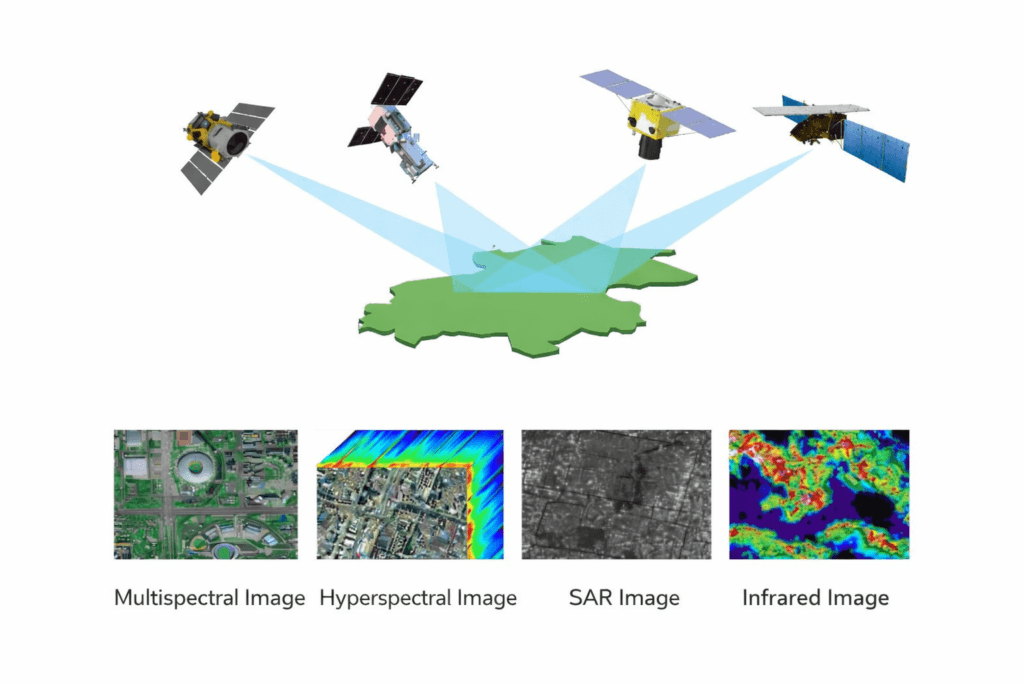 Enhanced Vegetation Index (EVI): Formula, vs NDVI & Uses